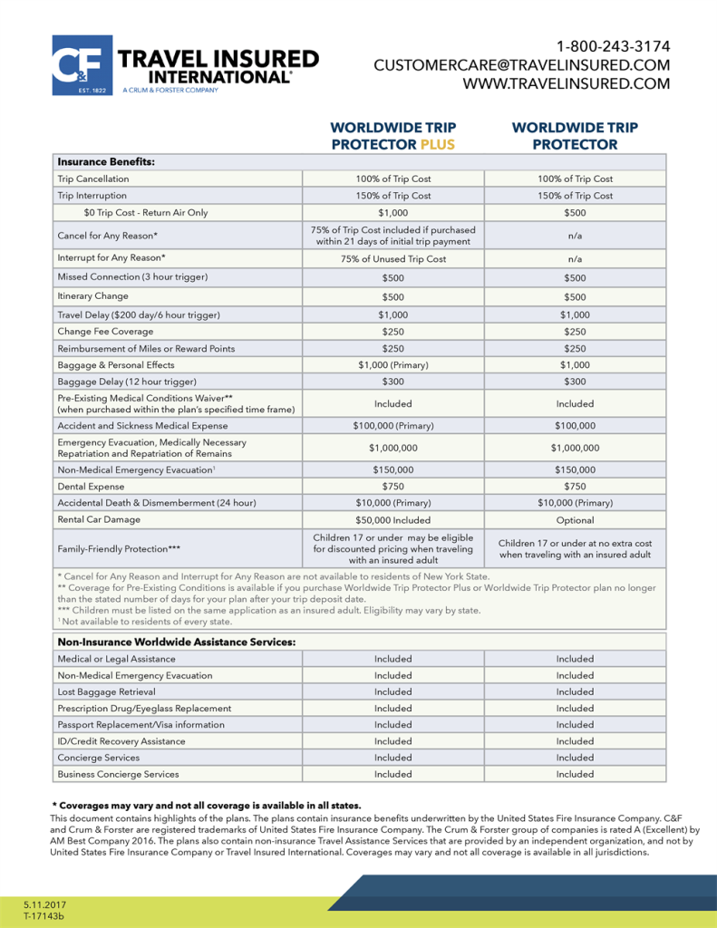 travel insurance for cancun vacation rental comparison chart | Tim's ...